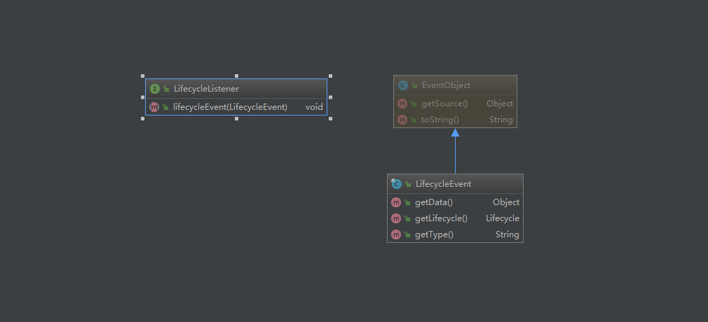 Tomcat架构解析之Lifecycle生命周期的设计 - 曹禺穆易的博客